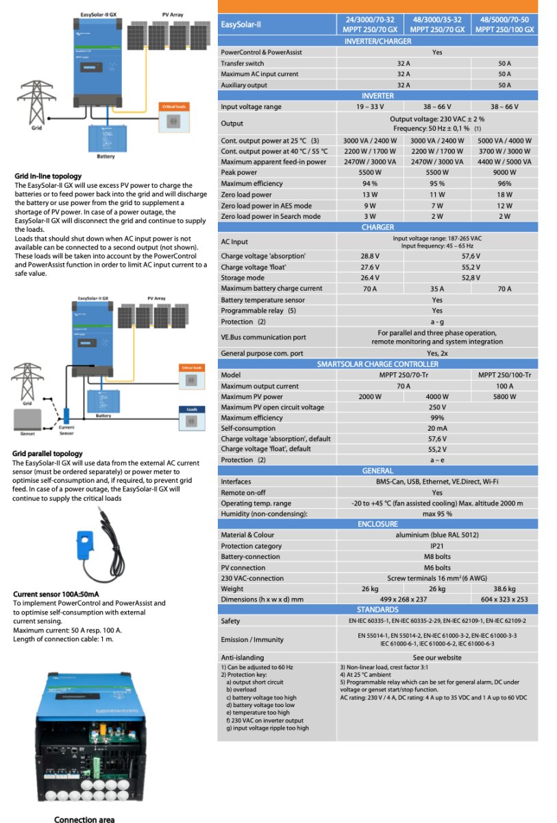 Victron EasySolar-II 48/5000/70-50 MPPT 250/100 GX