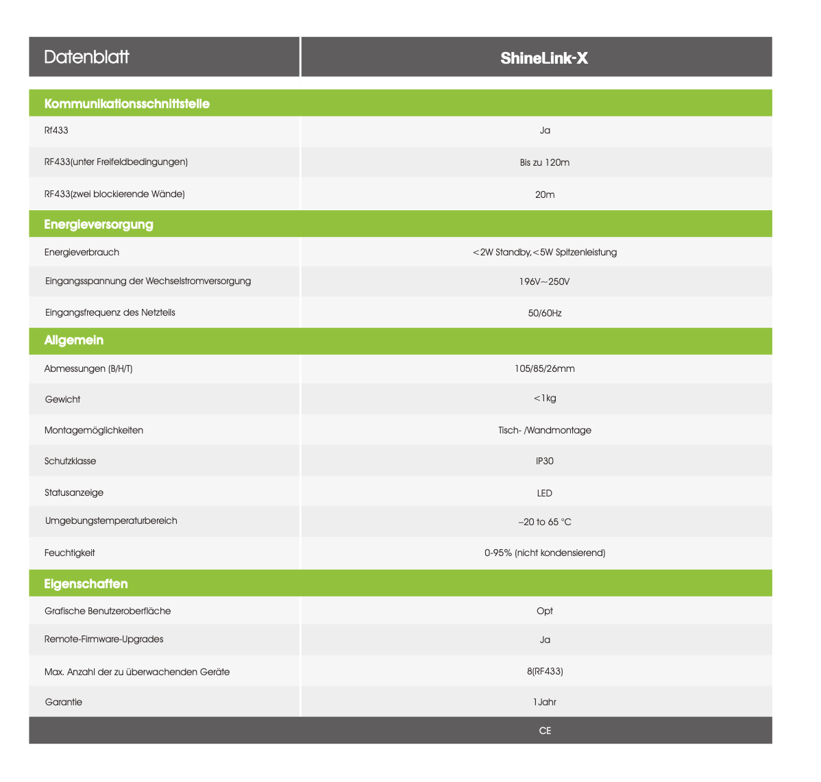 Growatt ShineLink-X Datenlogger Monitoring