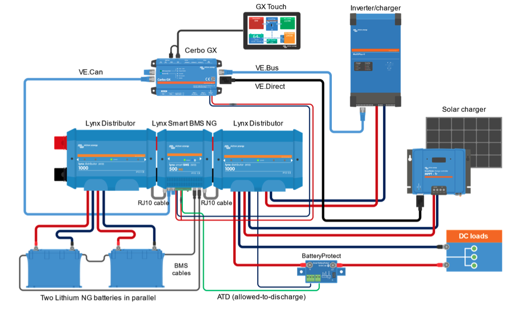 Victron Lynx Smart BMS 1000 NG (M10) Batterie-Management-System